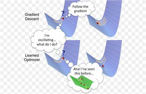 Mathematical Optimization Machine Learning Deep Learning Reinforcement