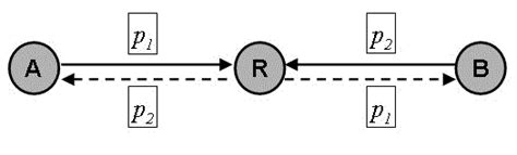 Network Coding Method Of Code Efficiency Perception Eureka Patsnap