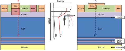 Schematic Cross Sectional View And Band Diagram Of Left Gan Hybrid