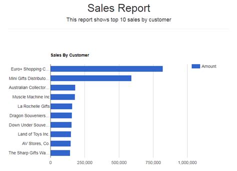 Getting Started Koolreport