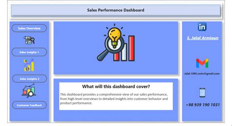 S Jalal Armioun On Linkedin Powerbi Salesperformance Dataanalysis Communitylearning