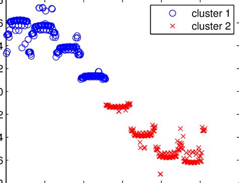The 512 Elements Of Z 2 Of The Normalized Laplacian Matrix For Amg2006