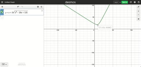 Solvedfind The Minimum And Maximum Values Of The Expression Where X