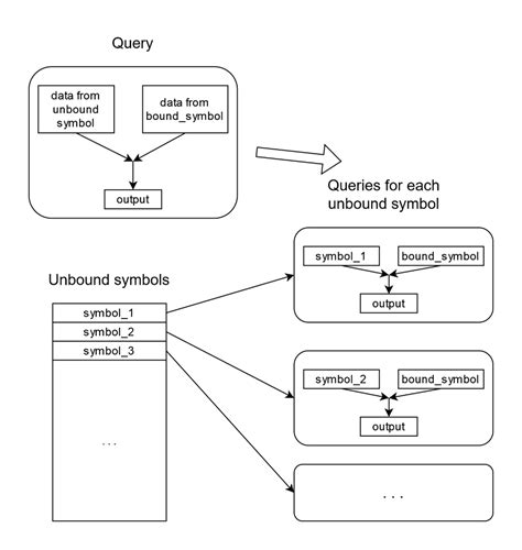 How Onetick Parallelizes Query Execution — Onetickpy Documentation