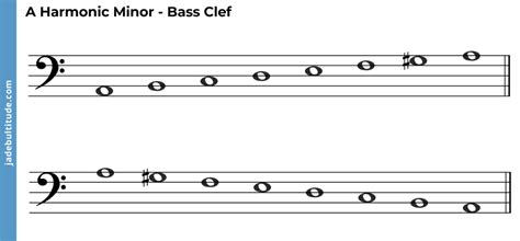 The A Harmonic Minor Scale A Music Theory Guide