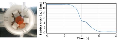 System Setup For Investigating The Function Of Position Alignment Download Scientific Diagram