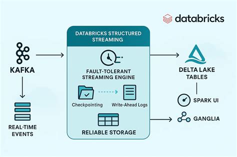Unlocking The Hidden Power Of Databricks The Metadata Column By