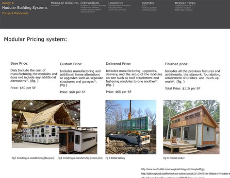 Modular Building Systems Study On Behance