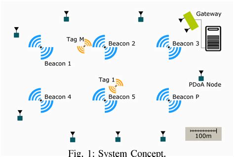 Figure 1 From Low Complexity Pdoa Based Localization Semantic Scholar