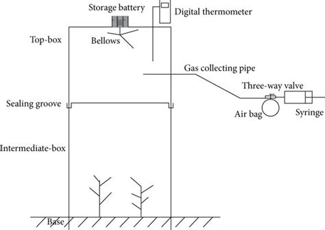 Diagram Of Static Chamber Sampling System Download Scientific Diagram