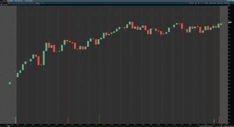 Relative Volume Indicator For Thinkorswim Easycators Thinkorswim