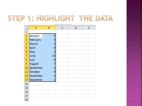 SOLUTION How To Create Charts In Excel Studypool