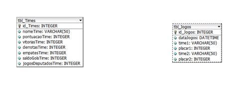 Java Relação Entre Duas Tabelas Stack Overflow Em Português