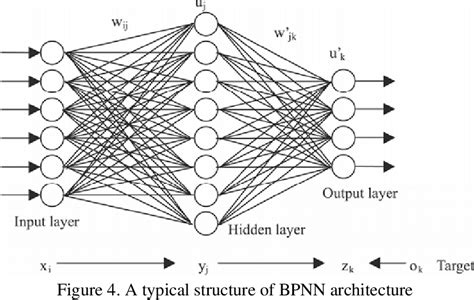 Figure 3 From Optimum Design Of Double Curvature Arch Dams Using A Quick Hybrid Charged System
