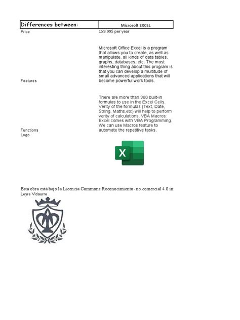 differences between excel sheets openoffice calc and calc de libreoffice pdf