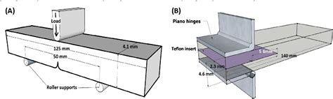 Figure 3 From Improved Mode I Fracture Resistance Of Cfrp Composites By Reinforcing Epoxy Matrix