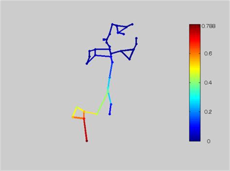 Matlab Wrappers For EPANet And EPANet MSX Water Simulation