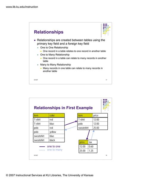 Databasedesign 120815192523 Phpapp02 Pdf