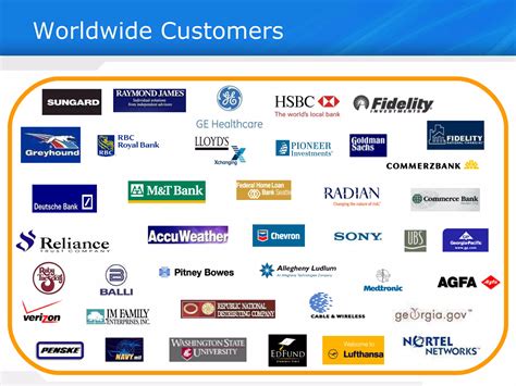 Attunity Efficient Odr For Sql Server Using Attunity Cdc Suite For Ssis Slidesppt Databases
