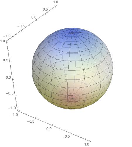 Plotting Using The TemperatureMap Color Scheme To Color A D Spherical Plot Mathematica