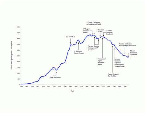 Using Behavior Over Time Graphs To Spur Systems Thinking Among Public