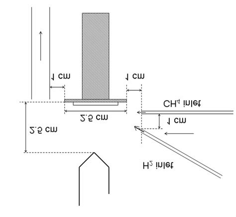 Diagram Showing The Geometry Of Inlet Gases Filament And Sample Holder