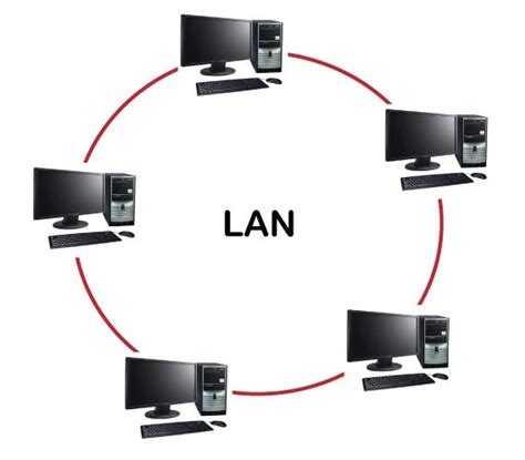 learn networking — part 1 in order to get into the world of… by