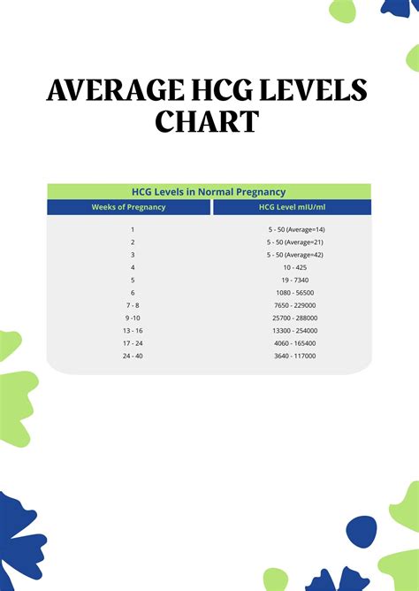 Early Twin Pregnancy Hcg Levels Chart Pdf