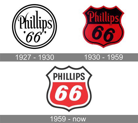 Phillips 66 Logo And Symbol Meaning History Png