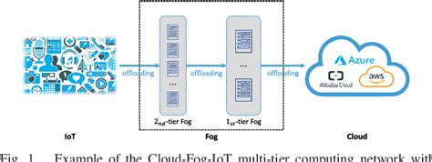 Figure 1 From Osttd Offloading Of Splittable Tasks With Topological Dependence In Multi Tier
