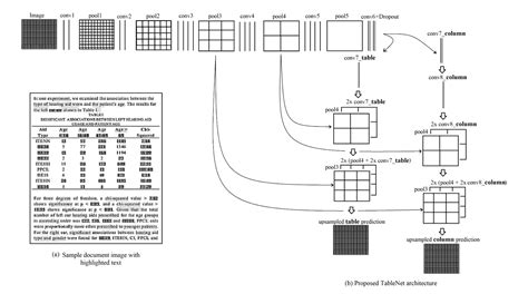 Table Extraction Ocr Extract Table From Image