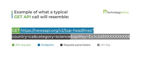 Common API Errors How To Fix Them