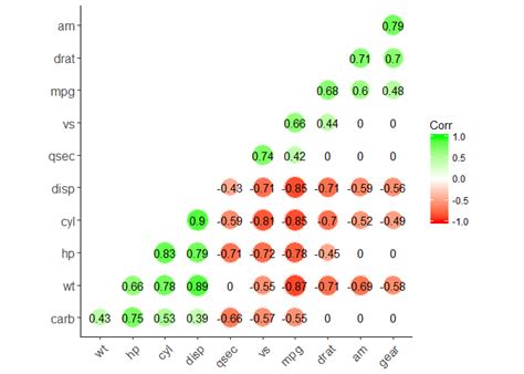 Correlation Analysis Chenyuan