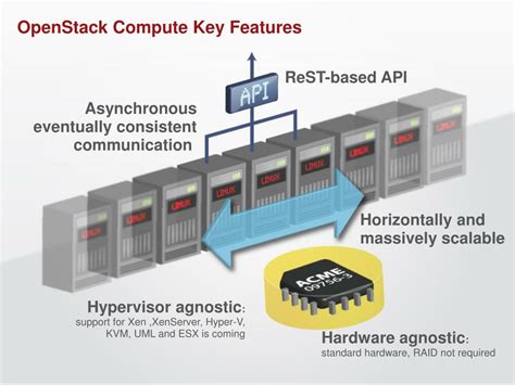 Ppt Openstack Open Source Cloud Software Powerpoint Presentation Free Download Id166739