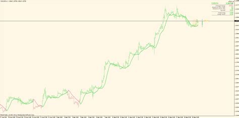 The Source Of A Working Indicator For Metatrader 4 Mql4 And Metatrader 4 Mql5