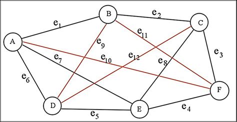 Regularization Of Network Connectivity Download Scientific Diagram