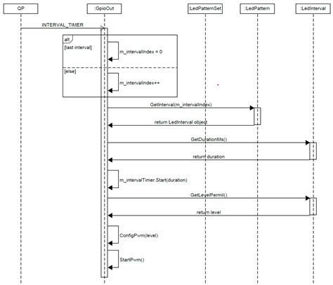 Arch 7 Asynchronous Vs Synchronous Design Gallium IO