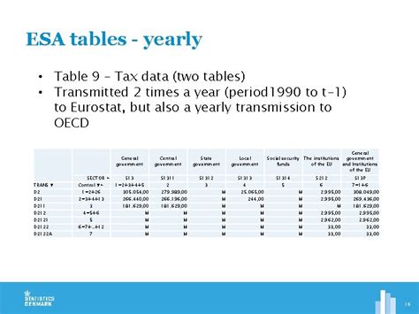 Sector Classification Martin Ausker Sector Classification Sector Algorithm