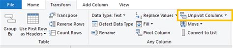 how to power query pivot and unpivot with examples