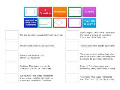 Flowcharts Teaching Resources