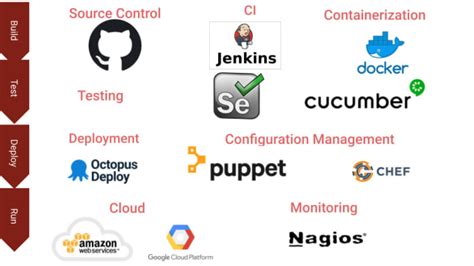 Setup Troubleshoot Your Devops Environment By Aqibhafeez Fiverr