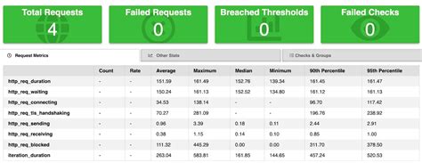 K6 Report Guideline Understanding Metrics And Output Types