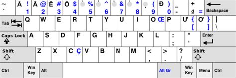 Vietnamese Keyboard Vietnamese Fonts And How To Type