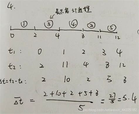 操作系统学习笔记（十一）~cpu调度单元测试 云社区 华为云