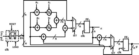 Generalized Fpga Implementation Of N Bit Pwlcm The “load” Command