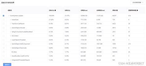Unity性能优化与分析 Cpu Csdn博客