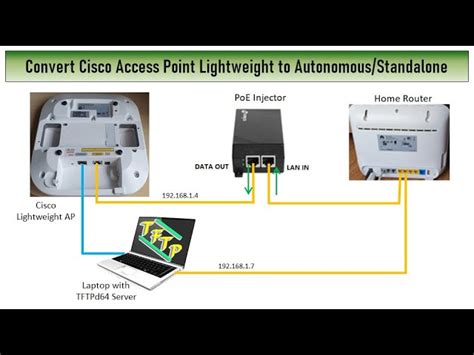 How To Configure Standalone Cisco Access Point From Gui And 47 Off