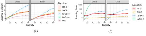 Figure 1 From Semialgebraic Optimization For Lipschitz Constants Of Relu Networks Semantic Scholar