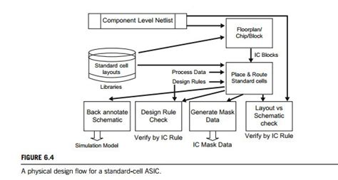 PROGRAMMABLE LOGIC AND APPLICATION SPECIFIC INTEGRATED CIRCUITS PLASIC FABRICATION