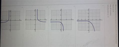 which graph best represents a logarithmic function with the following